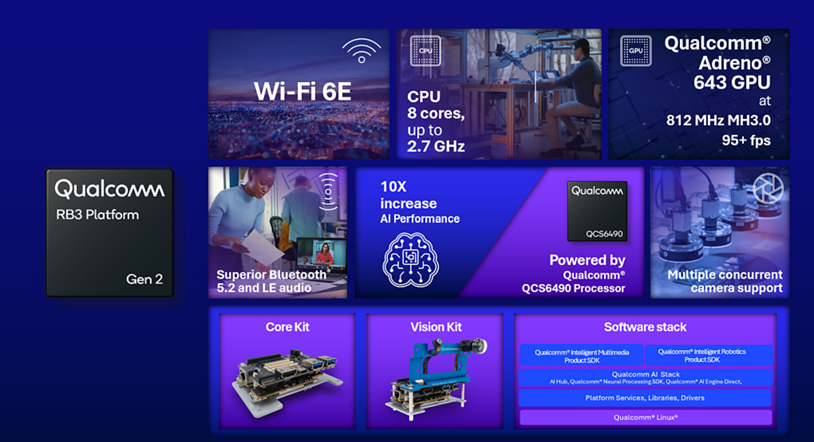 Qualcomm Announces Breakthrough Wi-Fi Technology and Introduces New AI-Ready IoT and Industrial ...